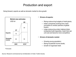 Production and export | PPT | Needlework | Arts and Crafts