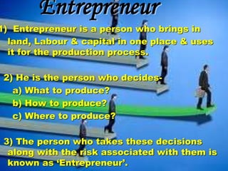 Production And Factors Of Production | PPT