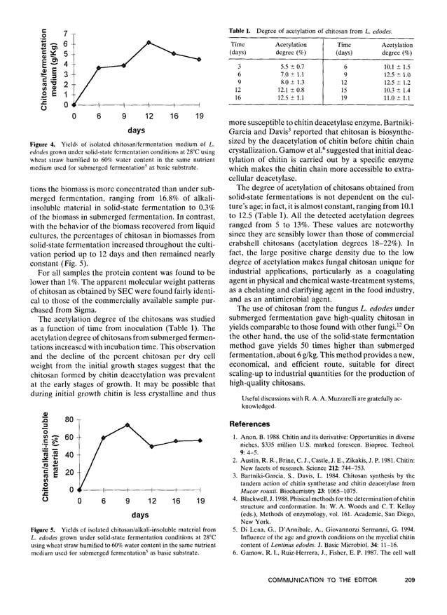 Production and isolation of chitosan by submerged and solid state fermentation | PDF | Gardening ...