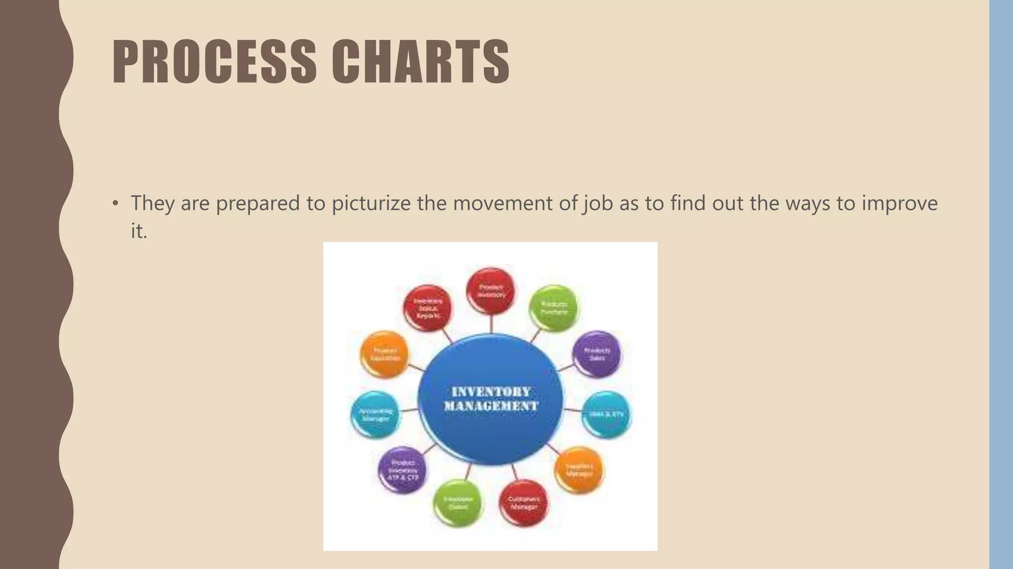 Production and material management | PPTX