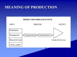 production and Material Management.pdf