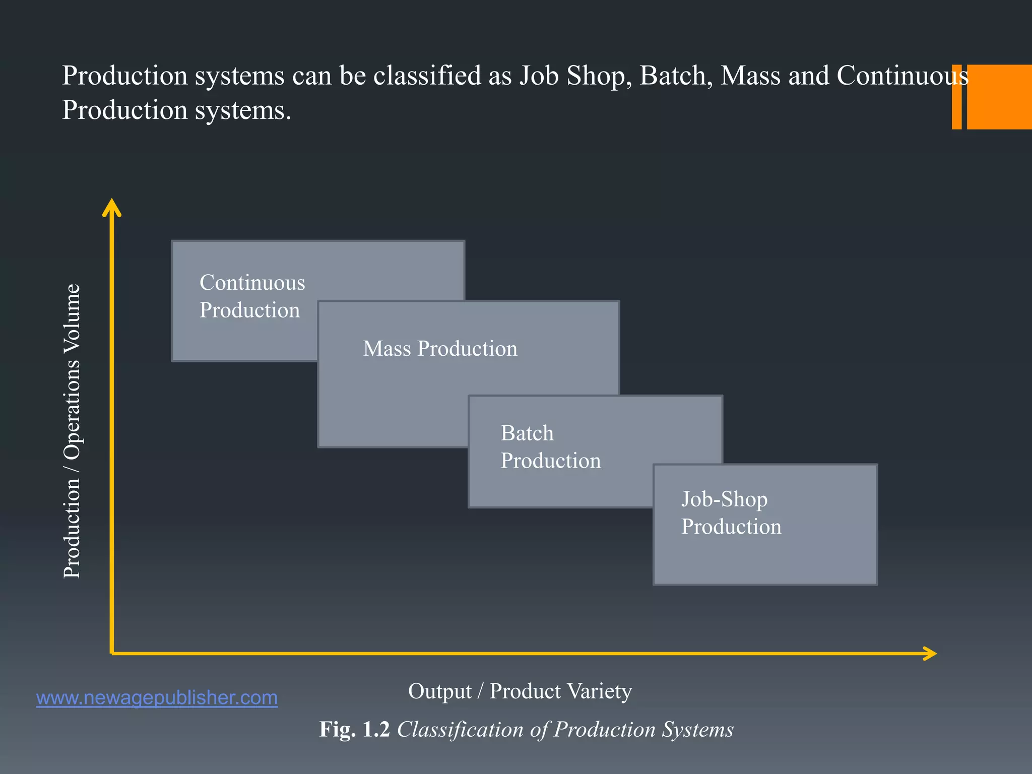 Production and Operation Management | PPTX