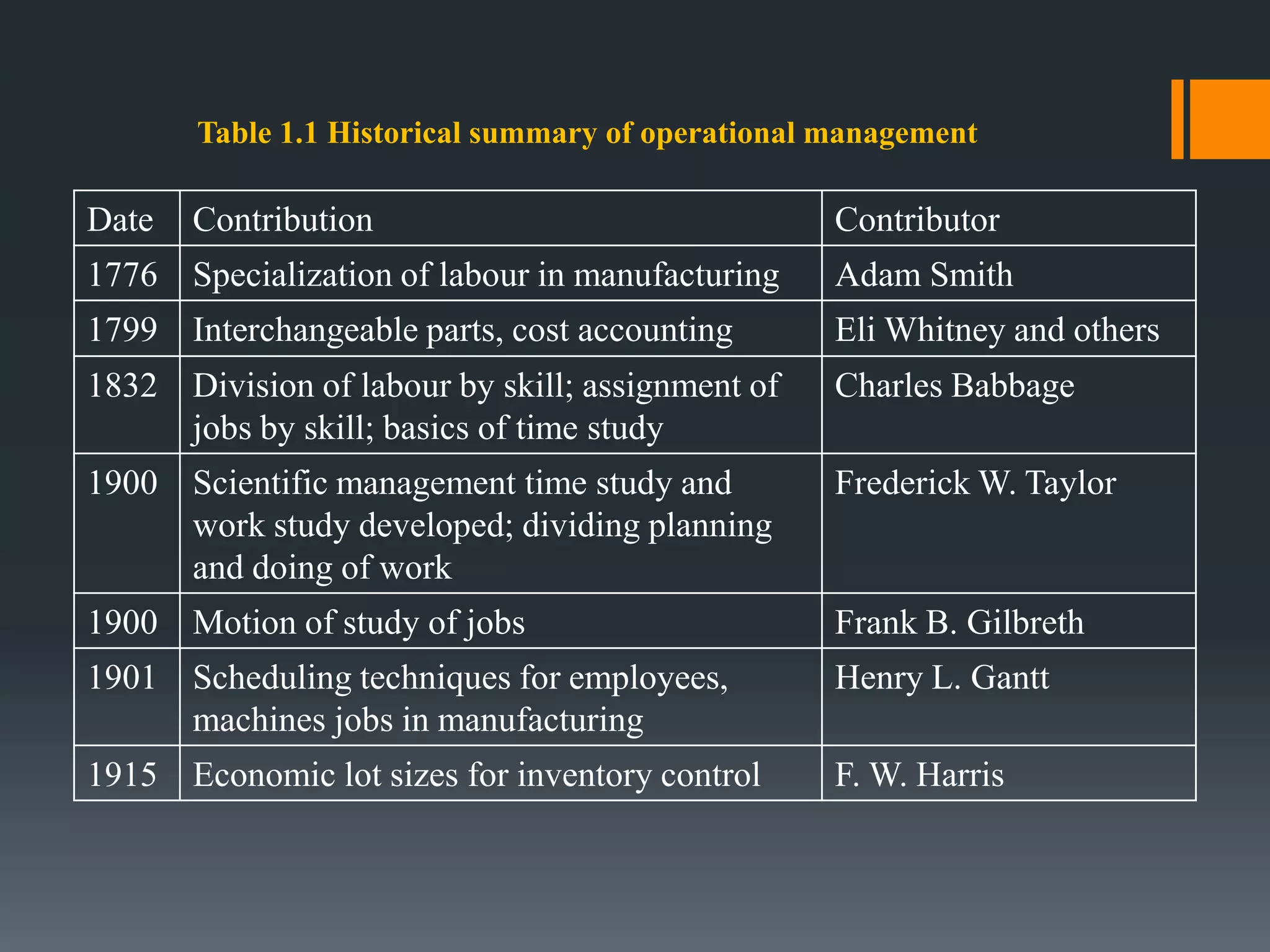 Production and Operation Management | PPTX