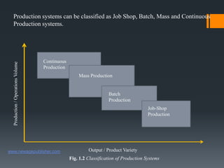 Production and Operation Management | PPTX