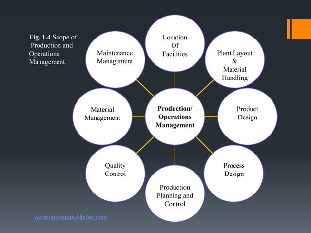 Production and Operation Management | PPTX