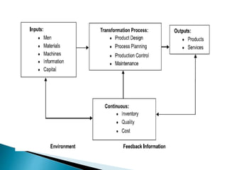 Production and operation management | PPT