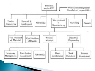 Production and operation management | PPT