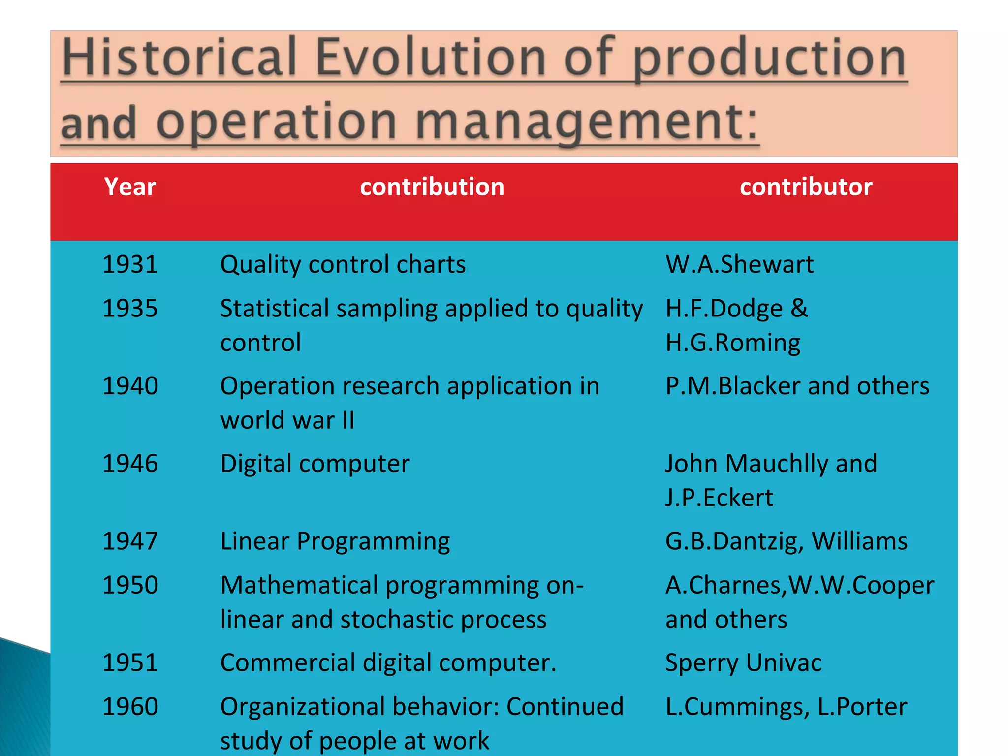 Production and operation management | PPT
