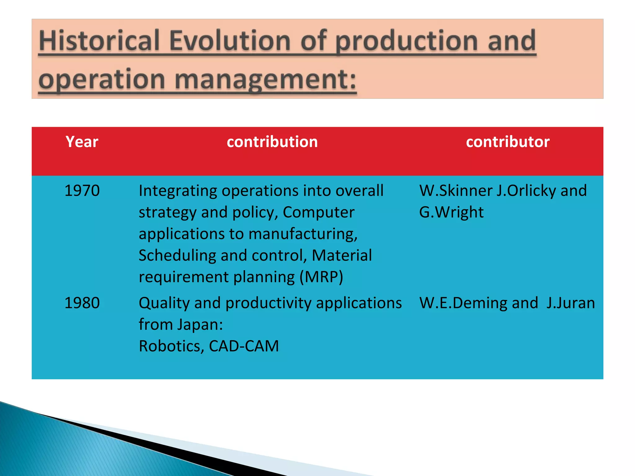 Production and operation management | PPT