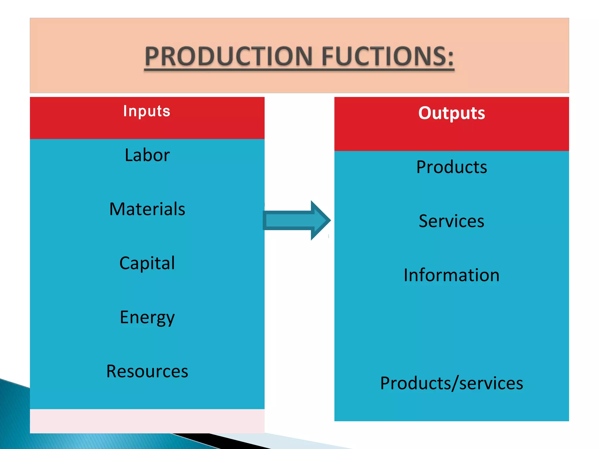 Production and operation management | PPT
