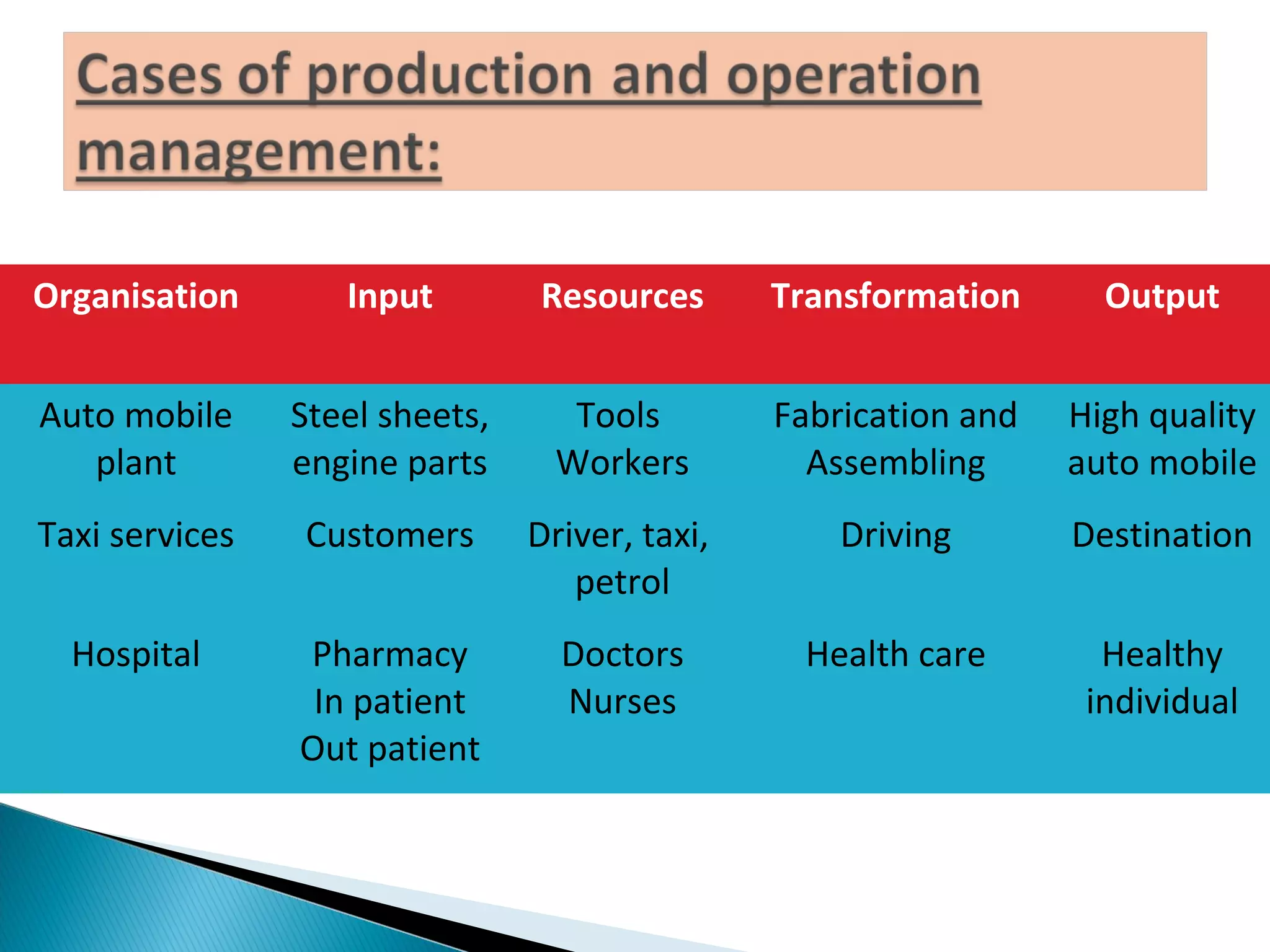 Production and operation management | PPT