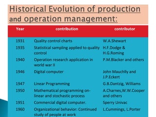 Production and operation management | PPT