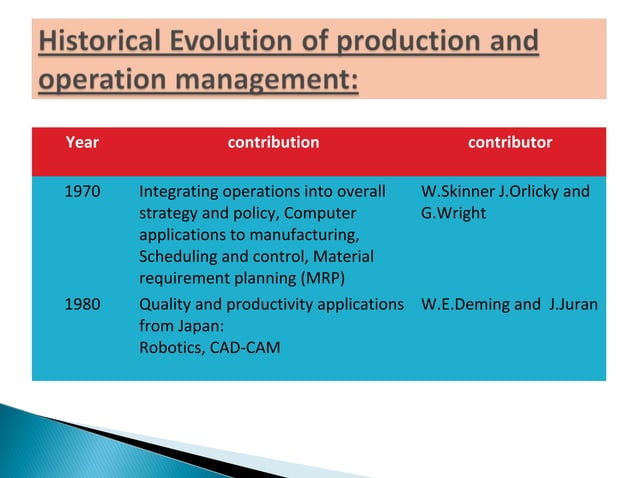 Production and operation management | PPT