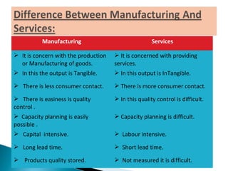 Production and operation management | PPT