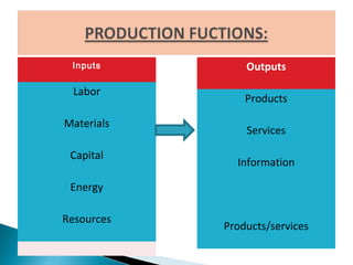 Production and operation management | PPT