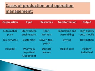 Production and operation management | PPT