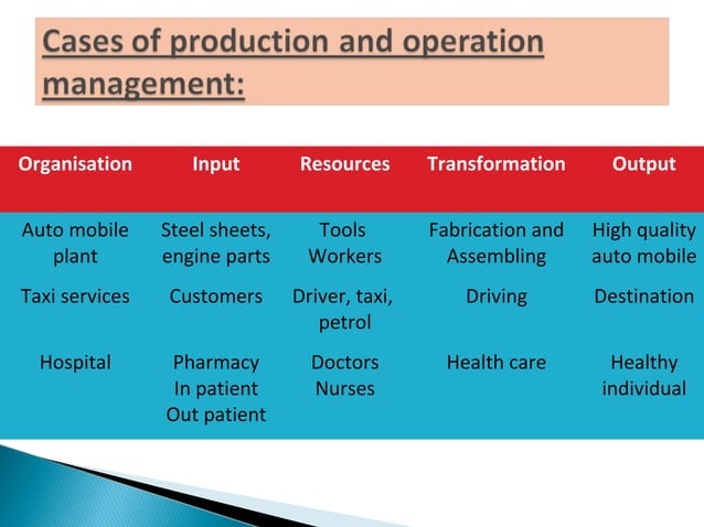 Production and operation management | PPT