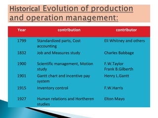 Production and operation management | PPT