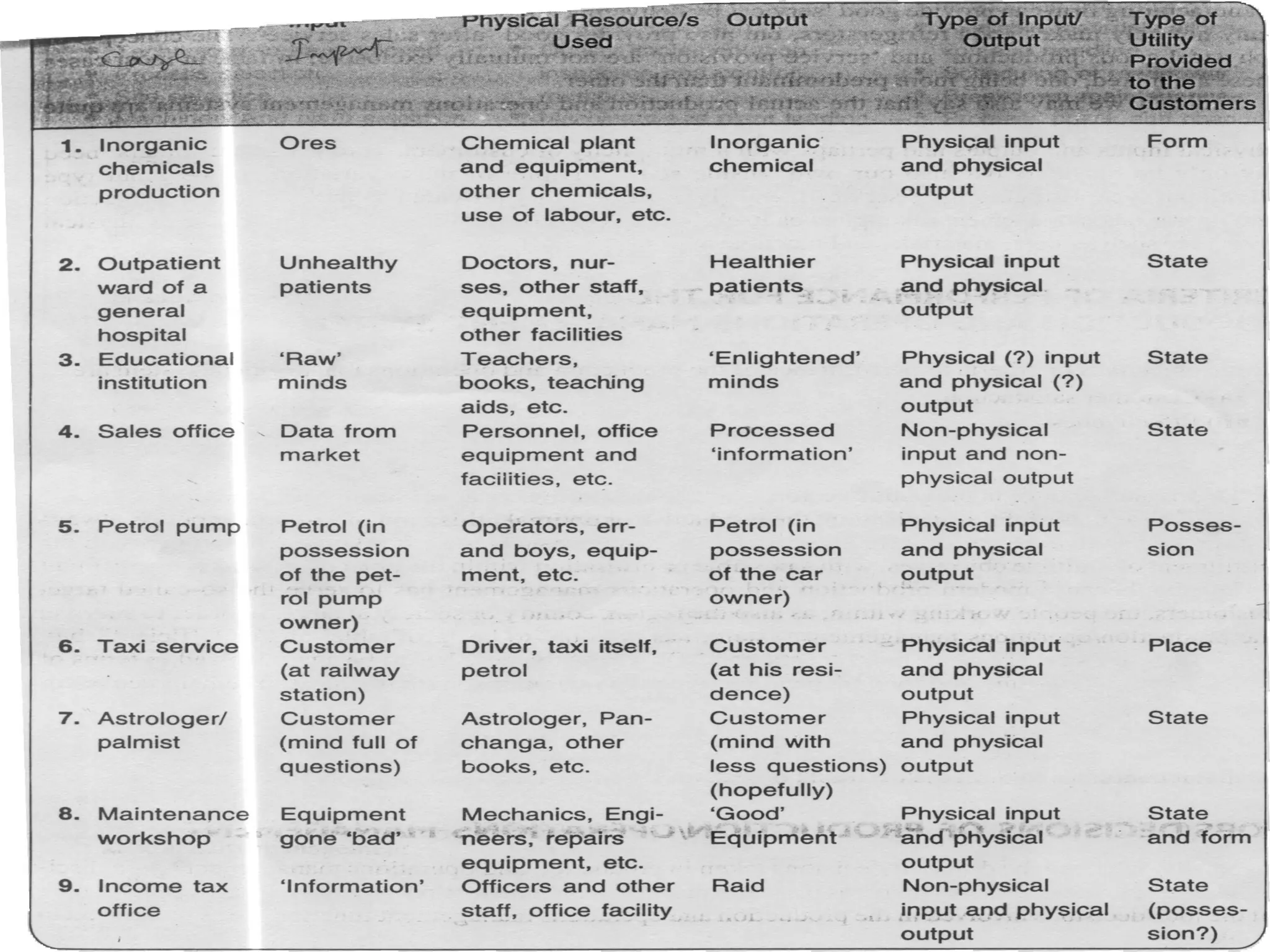 Production And Operation Materials | PPT