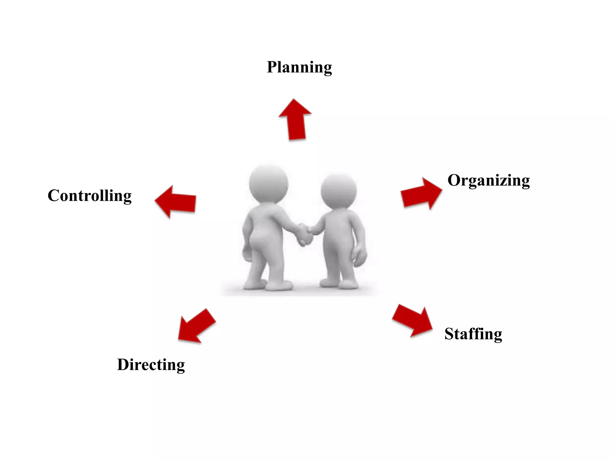 Production and Operations Management | PPTX
