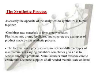 Production and Operations Management | PPTX