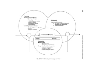 Production and operations_management | PDF