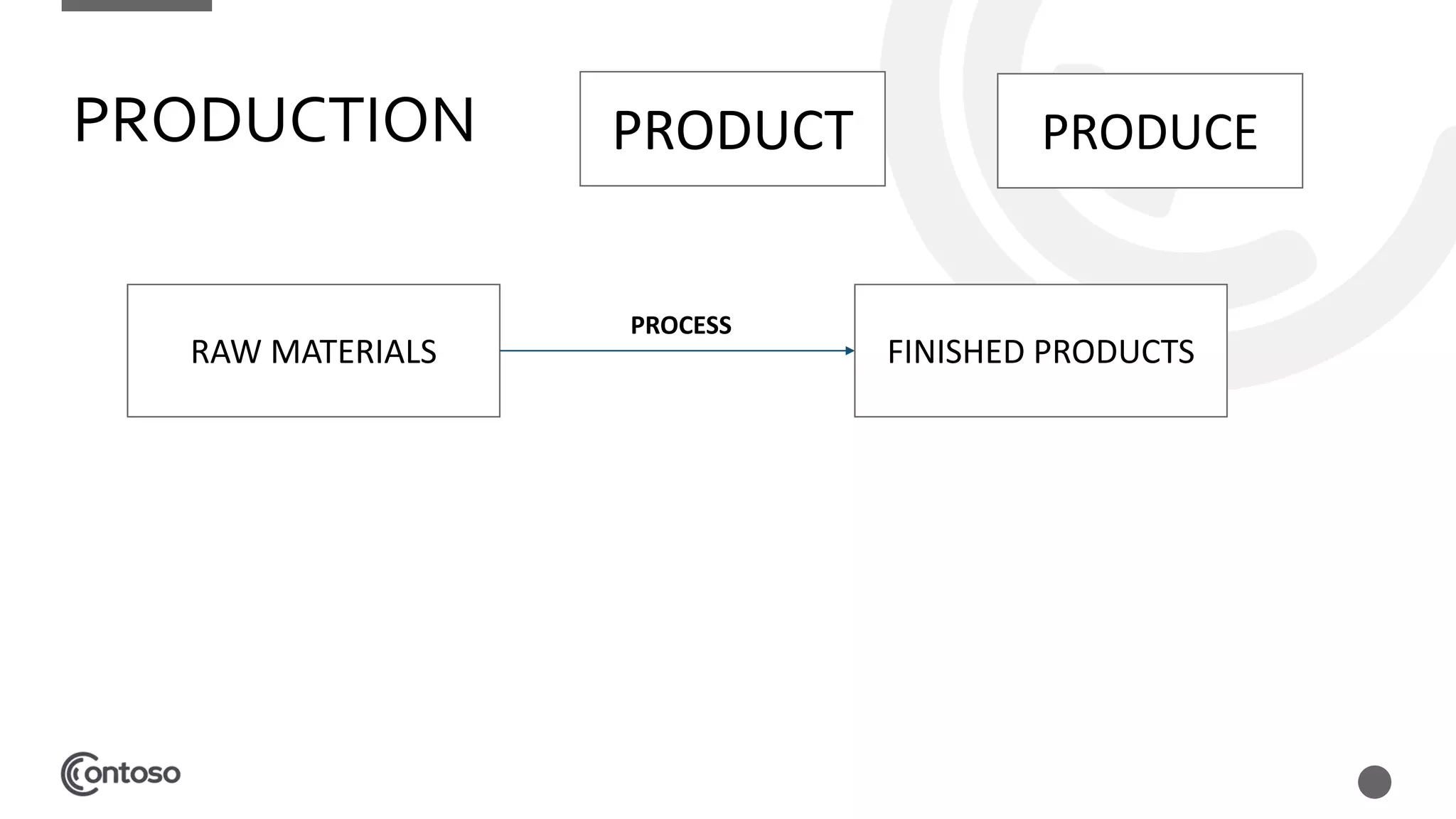 Production And Operations Management Introduction Pptx