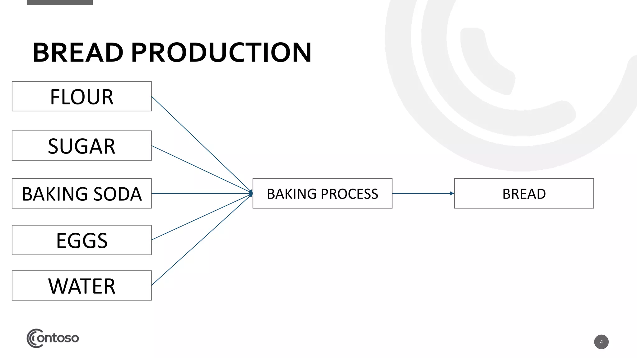 Production And Operations Management Introduction Pptx