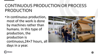 Production and Operations Management Introduction | PPTX ...