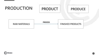 Production and Operations Management Introduction | PPTX ...
