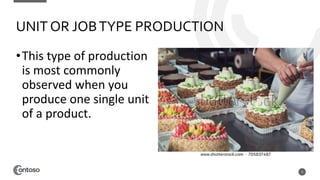 Production and Operations Management Introduction | PPTX ...