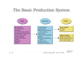 Production and Operations Management.pdf