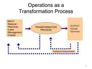 Production and operations management | PPT