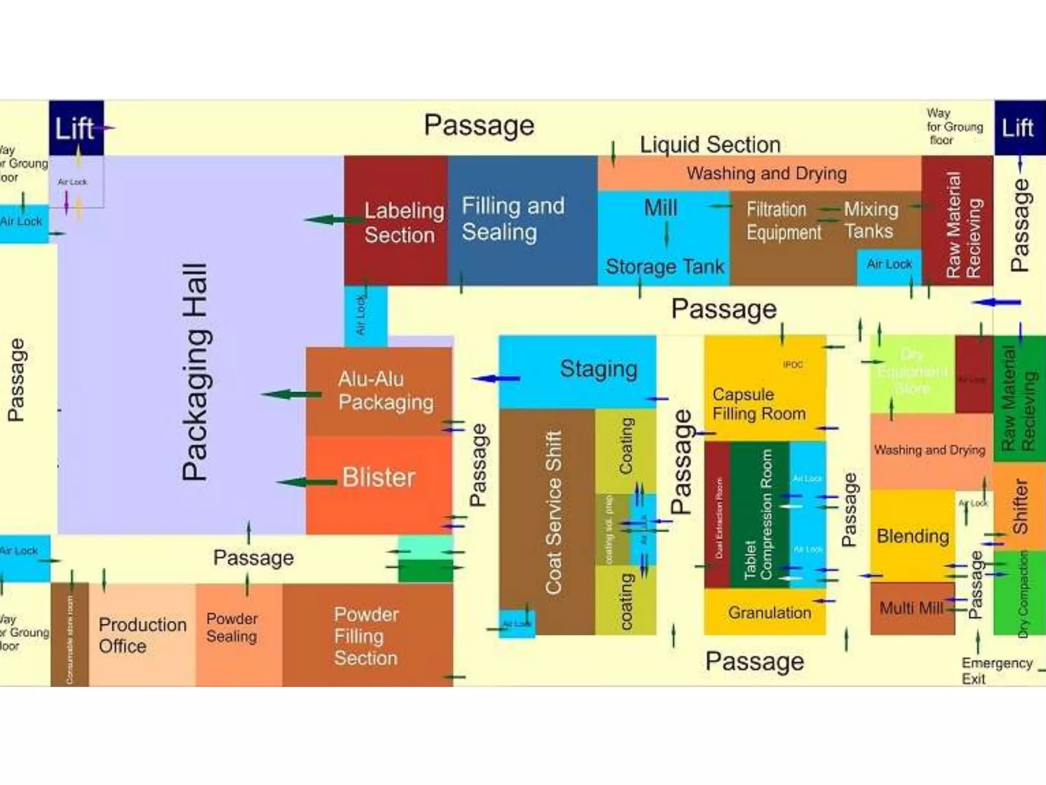 Plant Location and Layout | PPT