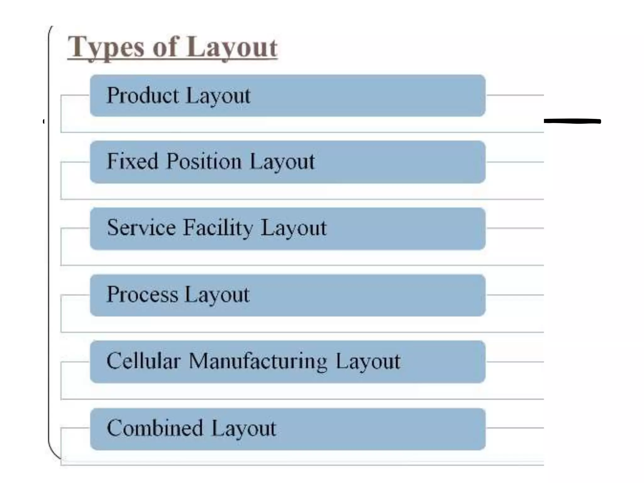 Plant Location and Layout | PPT