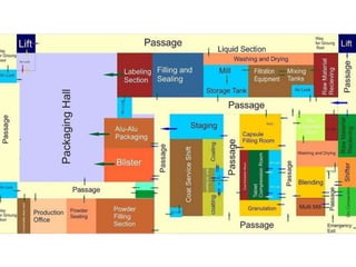 Plant Location and Layout | PPT