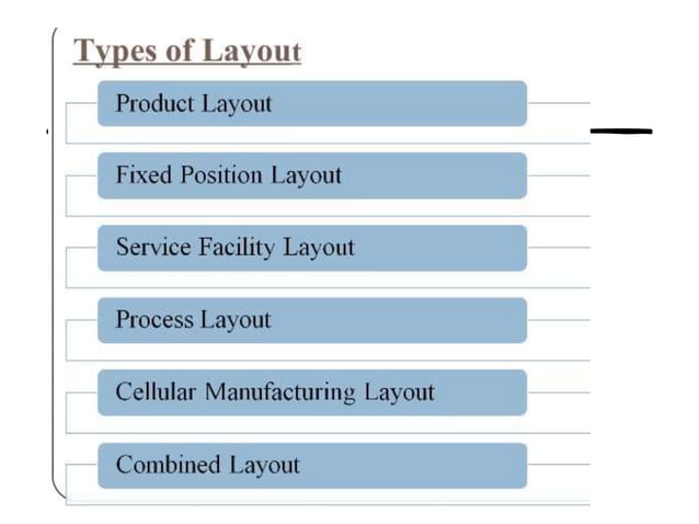 Plant Location and Layout | PPT
