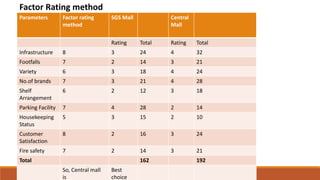 Facility location | PPTX
