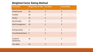 Facility location | PPTX