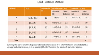 Facility location | PPTX