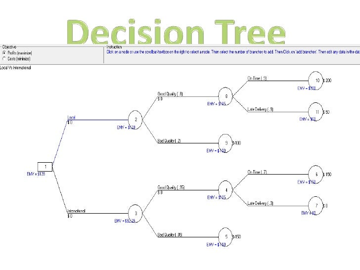 Production and Operations Management
