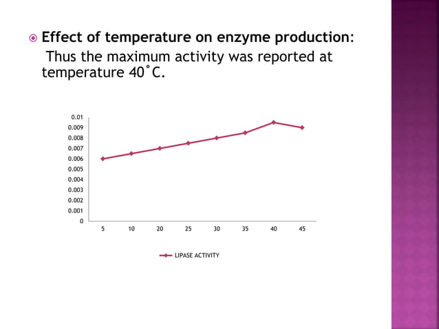 Production And Optimization Of Lipase From Bacillus Subtillis” Ppt
