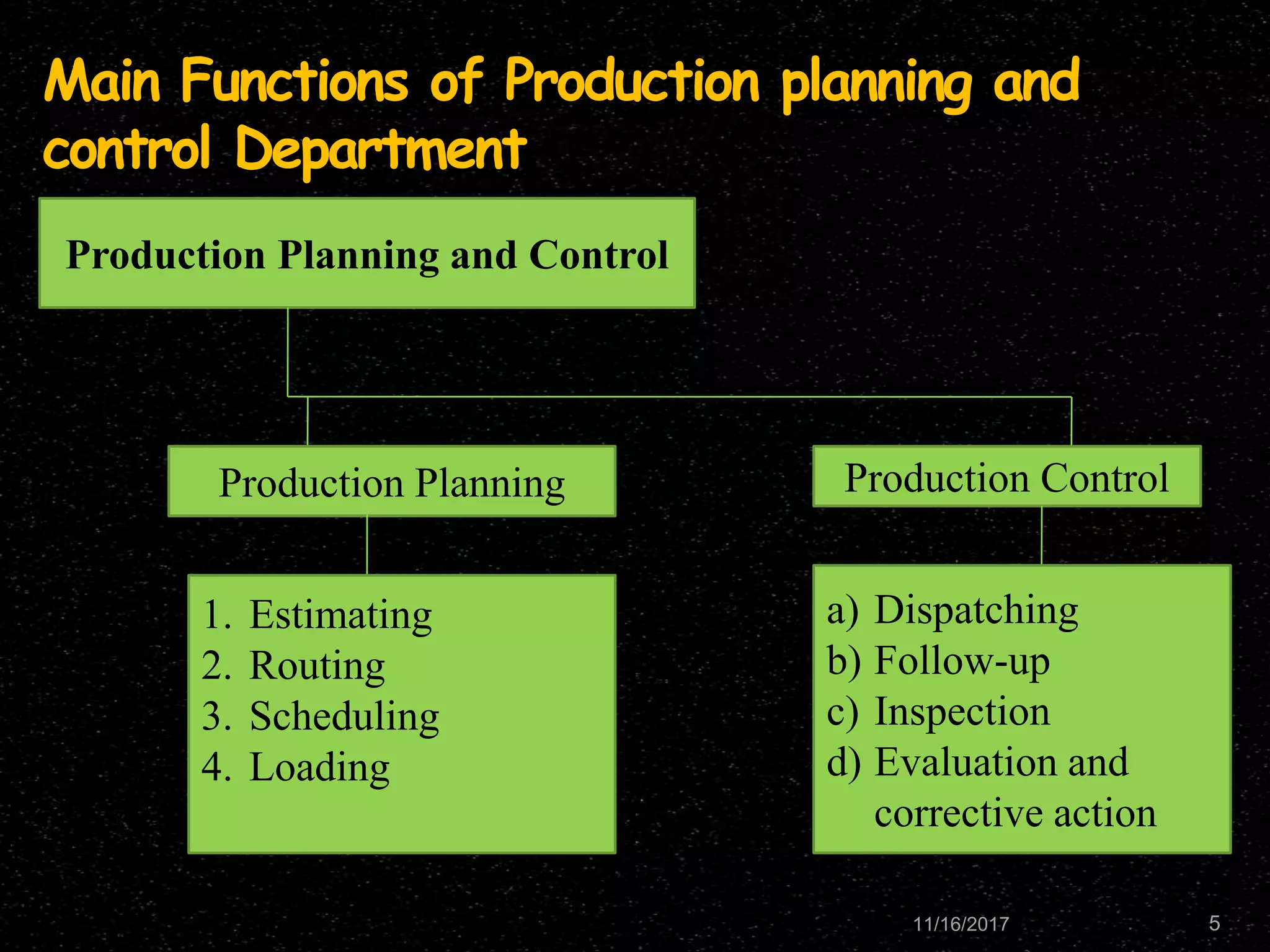 Production and planning control | PPT