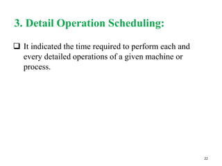 Production And Planning control.ppt