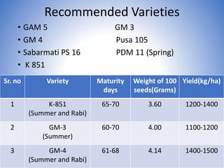 Production and protection technology of mungbean & urdbean | PPTX