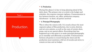Production and roles presentation kasim | PPT