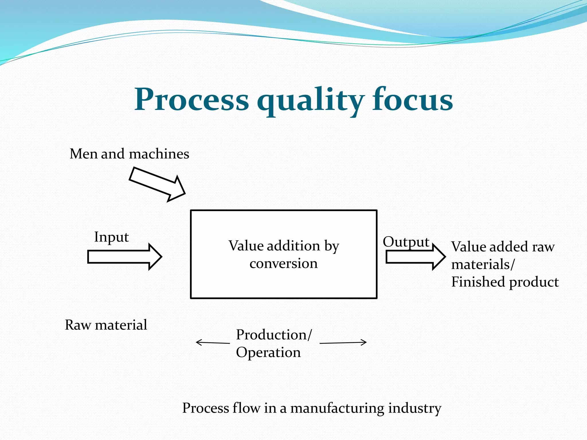 Quality dimensions for BMS | PPTX