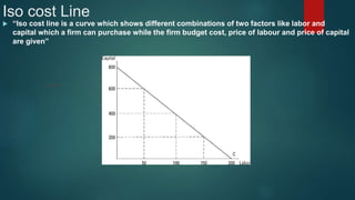 Production behaviour | PPTX