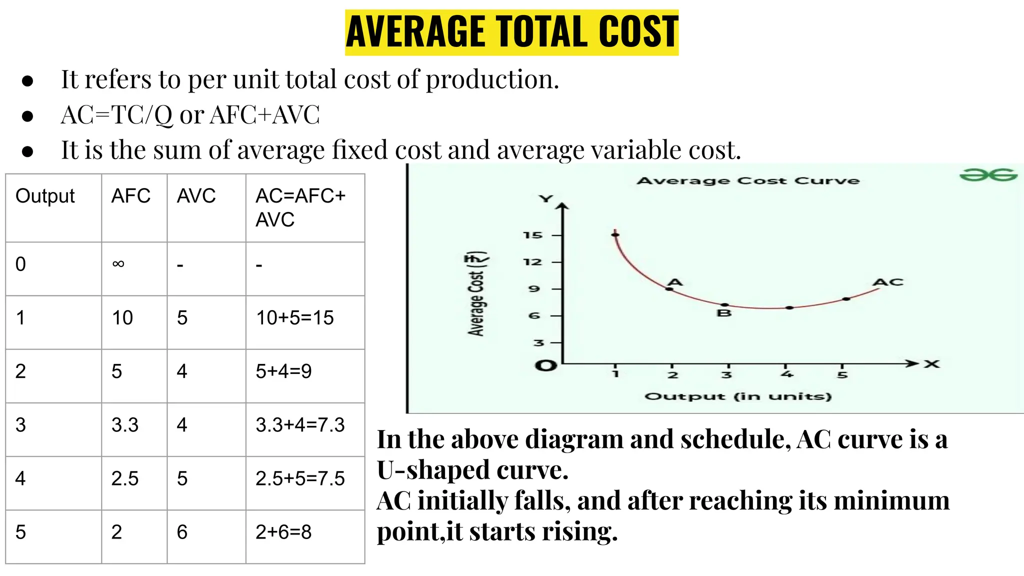 Production behavoiur and supply TFC TVC,TC,AFC AVC,AC | PDF