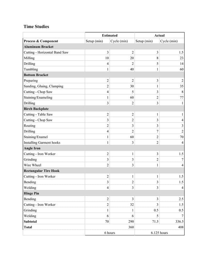 PolyRacks Production Binder | PDF